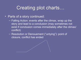 Parts Of A Story | PPT