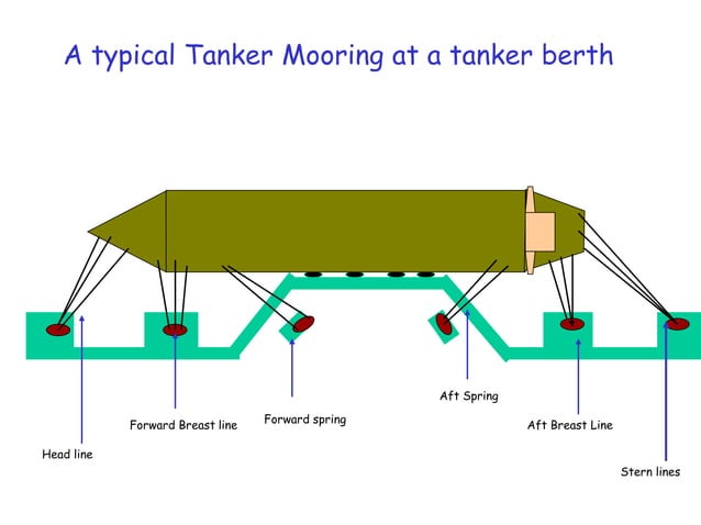 PARTS OF A TANKER-TNOC.pptx