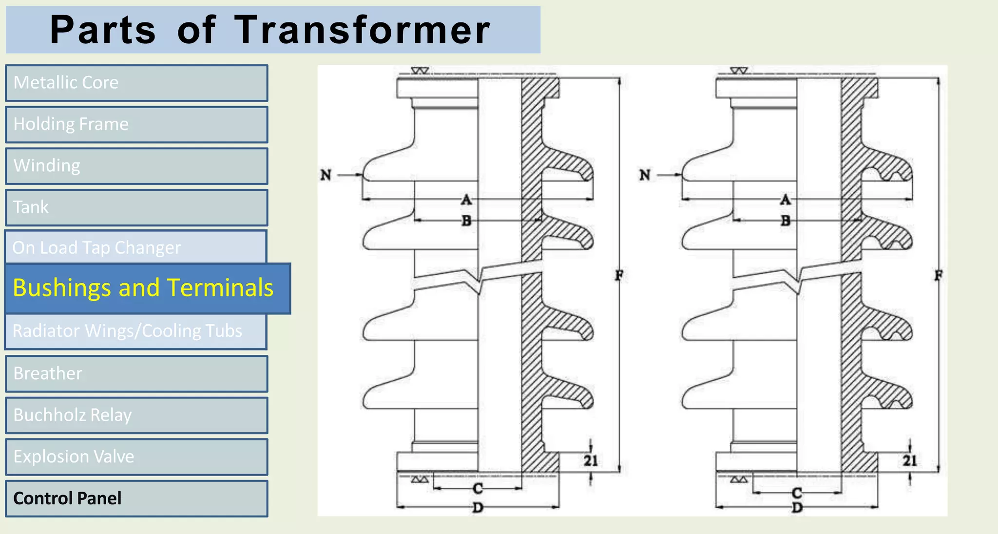 Parts of a Transformer.pptx