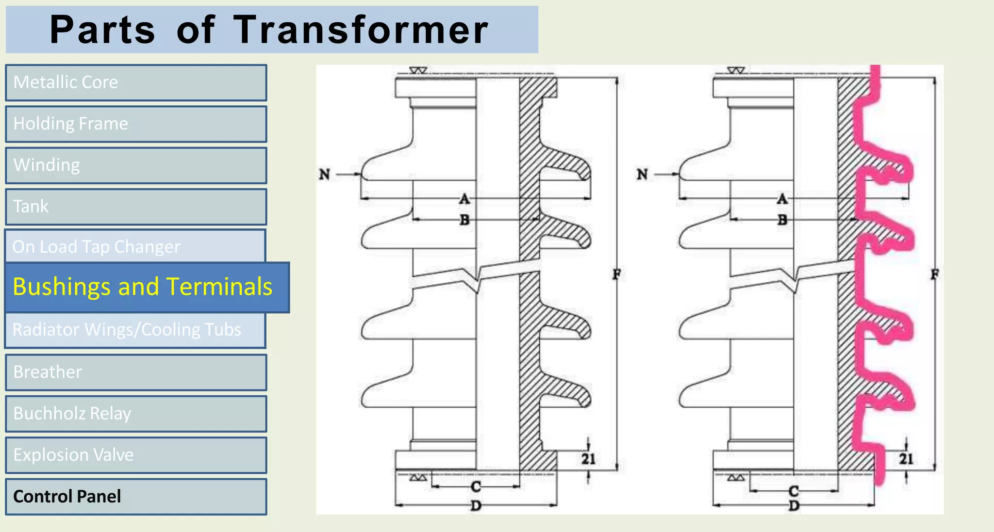 Parts of a Transformer.pptx