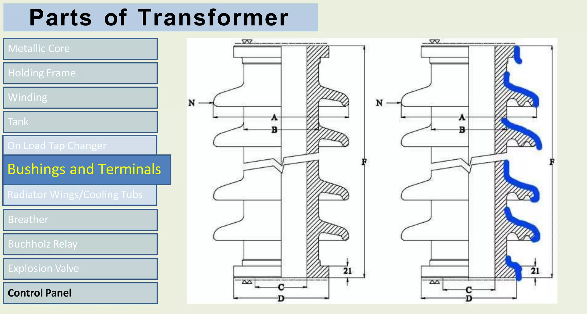 Parts of a Transformer.pptx