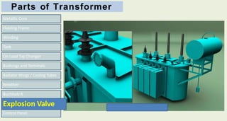 Parts of a Transformer.pptx