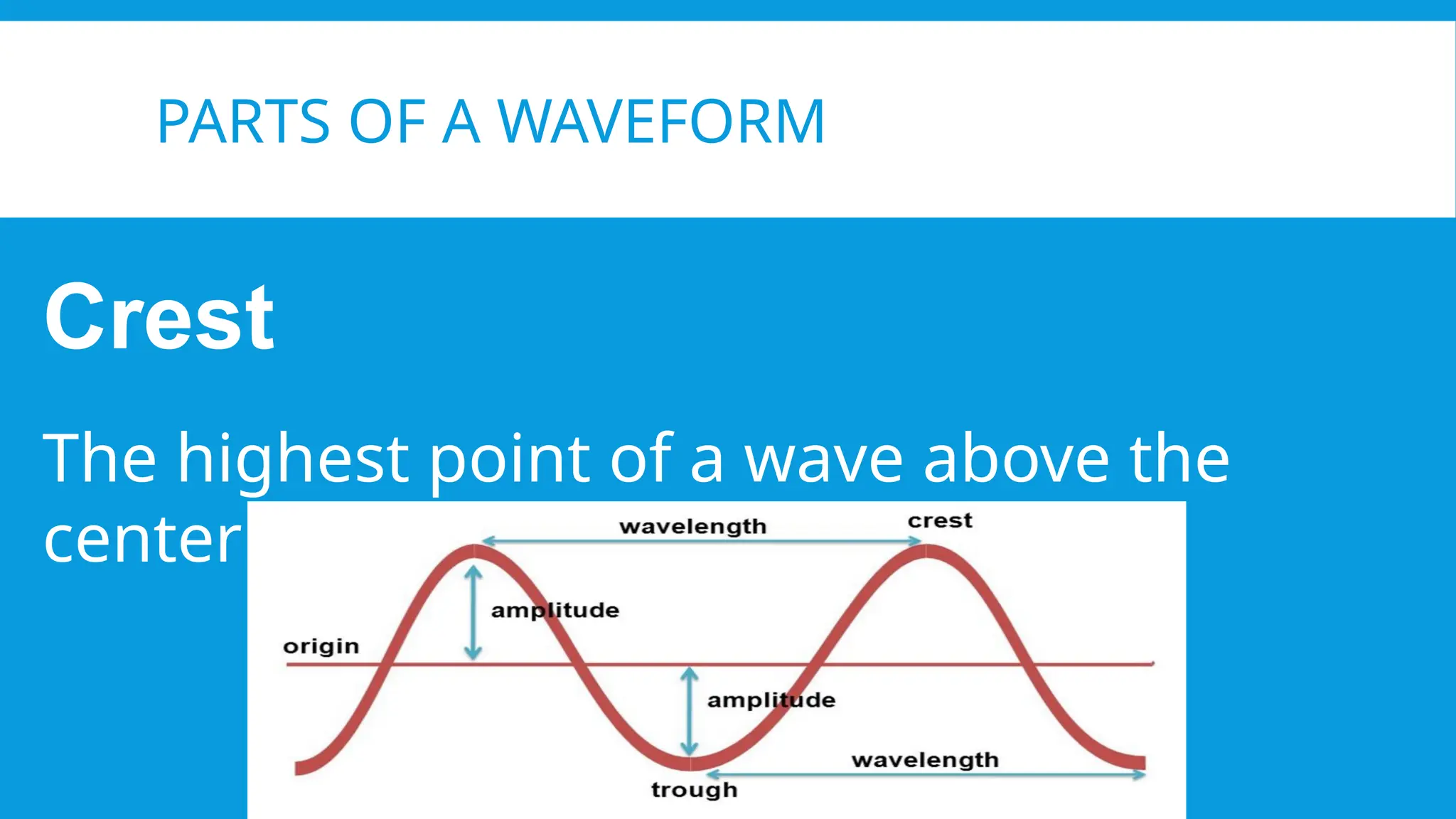 PARTS OF A WAVEFORM Science 8 .......... | PPTX