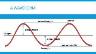 PARTS OF A WAVEFORM Science 8 .......... | PPTX