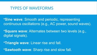 PARTS OF A WAVEFORM Science 8 .......... | PPTX