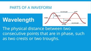 PARTS OF A WAVEFORM Science 8 .......... | PPT