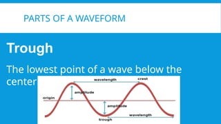 PARTS OF A WAVEFORM Science 8 .......... | PPTX