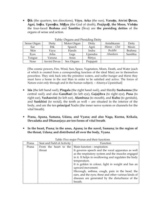 Body's Pre-Image and Five Elements (CH 15, P2, Garuda Puran) | PDF ...