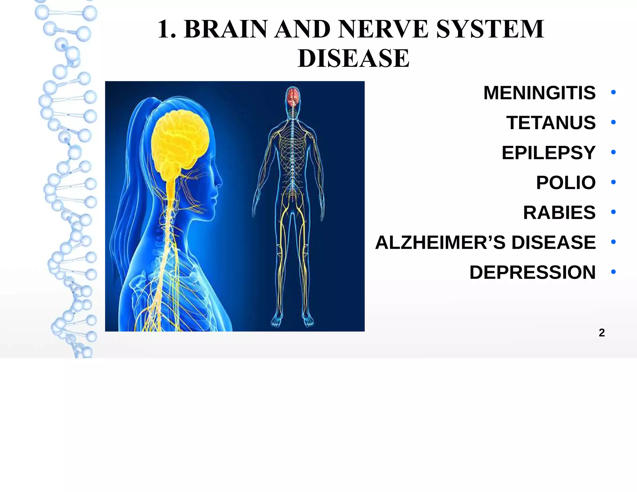 Parts of body & it's disease | PDF