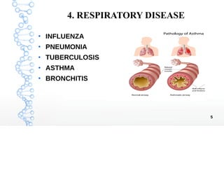 Parts of body & it's disease | PDF
