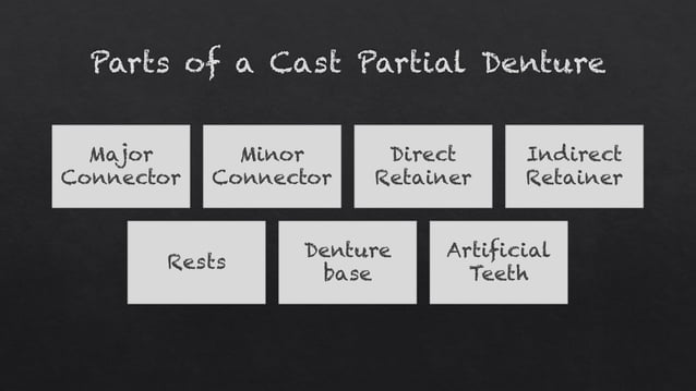 Parts of Cast Partial Dentures | PDF | Oral care | Personal Care