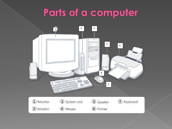 Parts of computer