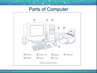 Parts of computer | PPT