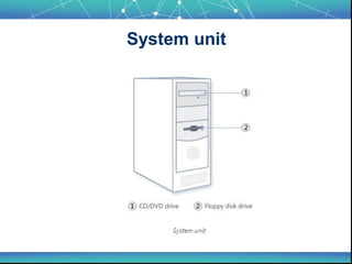 Parts of computer | PPT