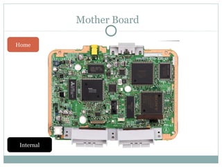 Parts of computer | PPT