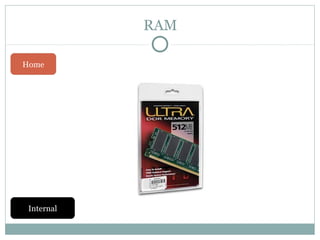 Parts of computer | PPT