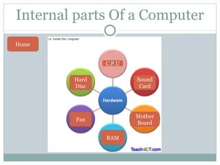 Parts of computer | PPT