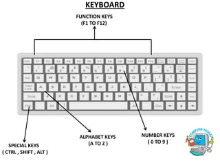 Parts of computer | PPTX