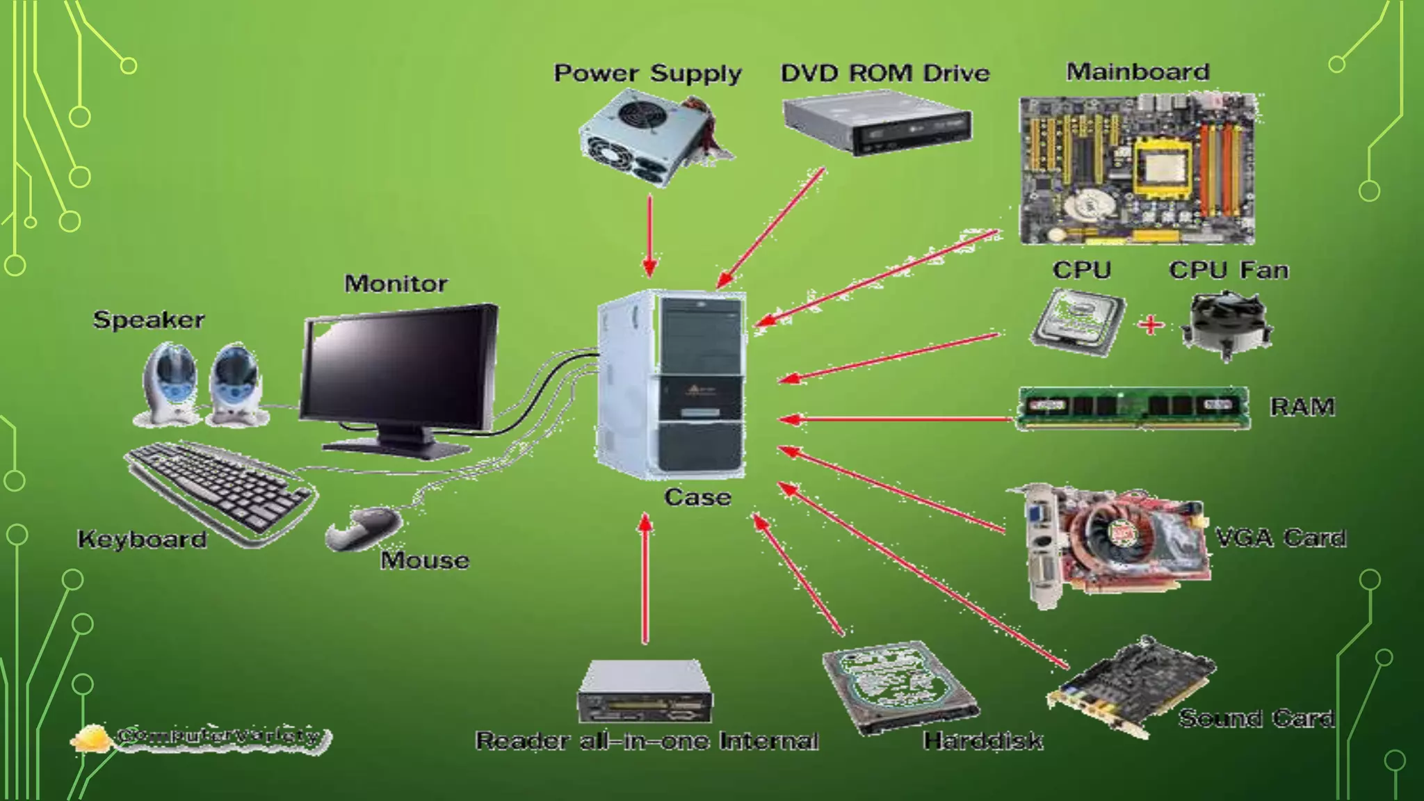 PARTS OF COMPUTER.pptx | Computer Peripherals | Computing