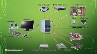 PARTS OF COMPUTER.pptx | Computer Peripherals | Computing