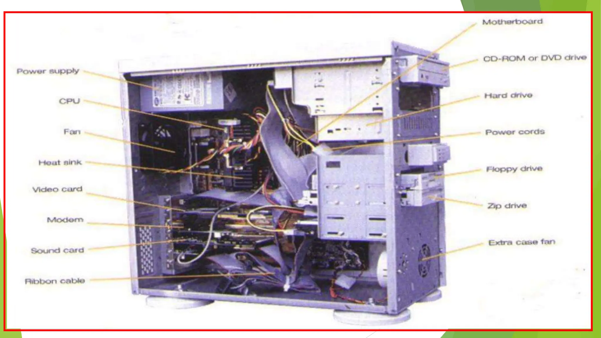 Basic Parts of computer. Identify the basic parts of Computer. Discuss ...