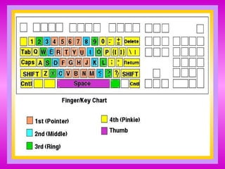 Parts of computer, keyboarding, mouse | PPT