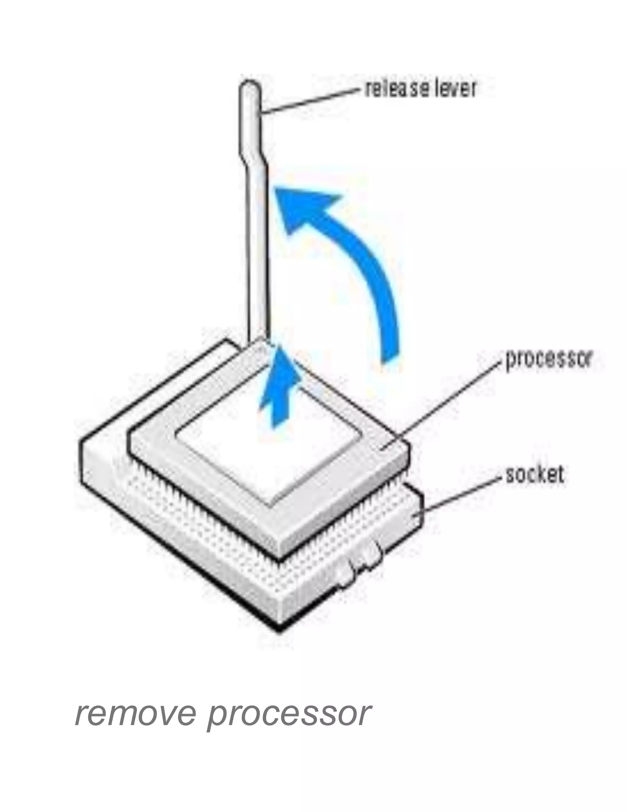 Parts of computer system (how to assemble and disassemble the computer ...