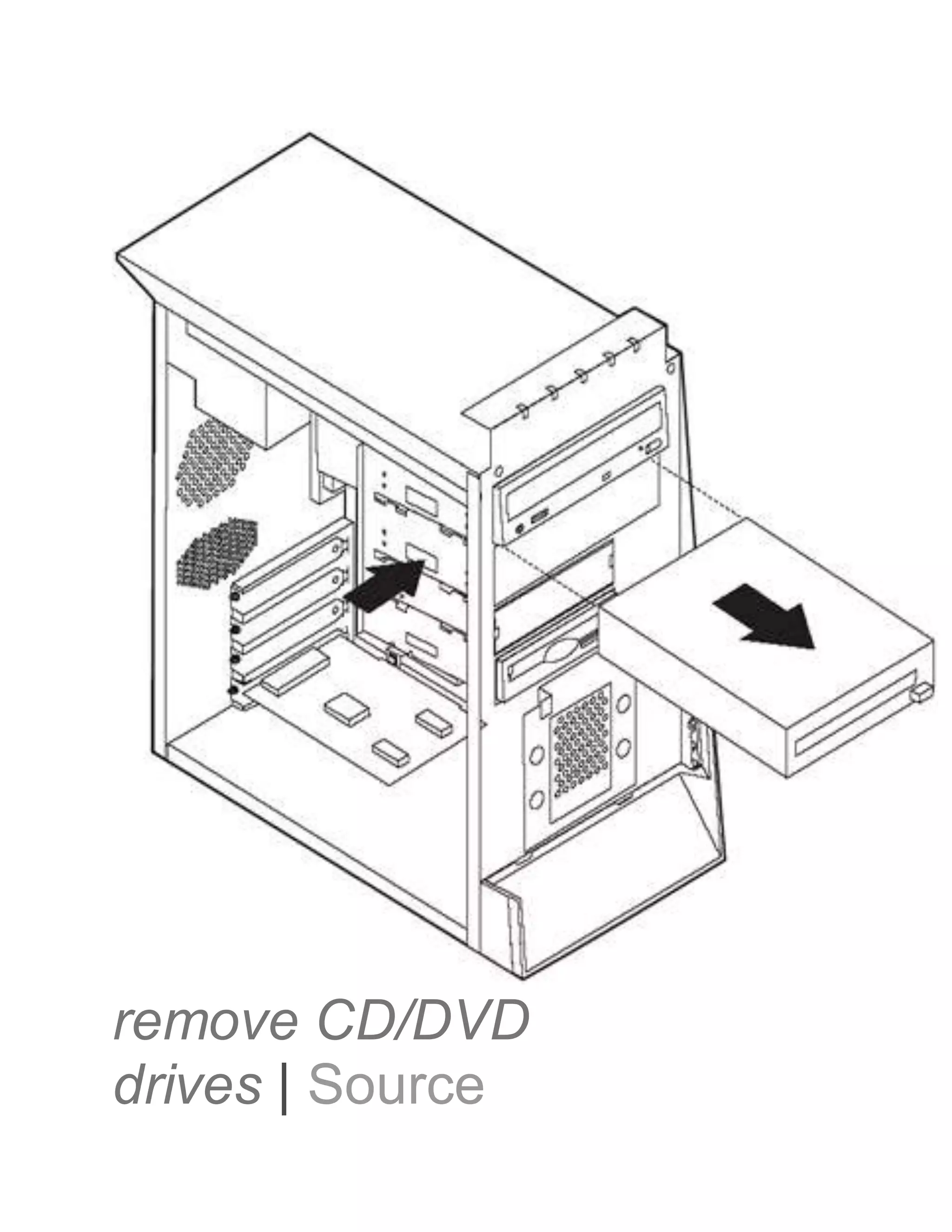 Parts of computer system (how to assemble and disassemble the computer ...