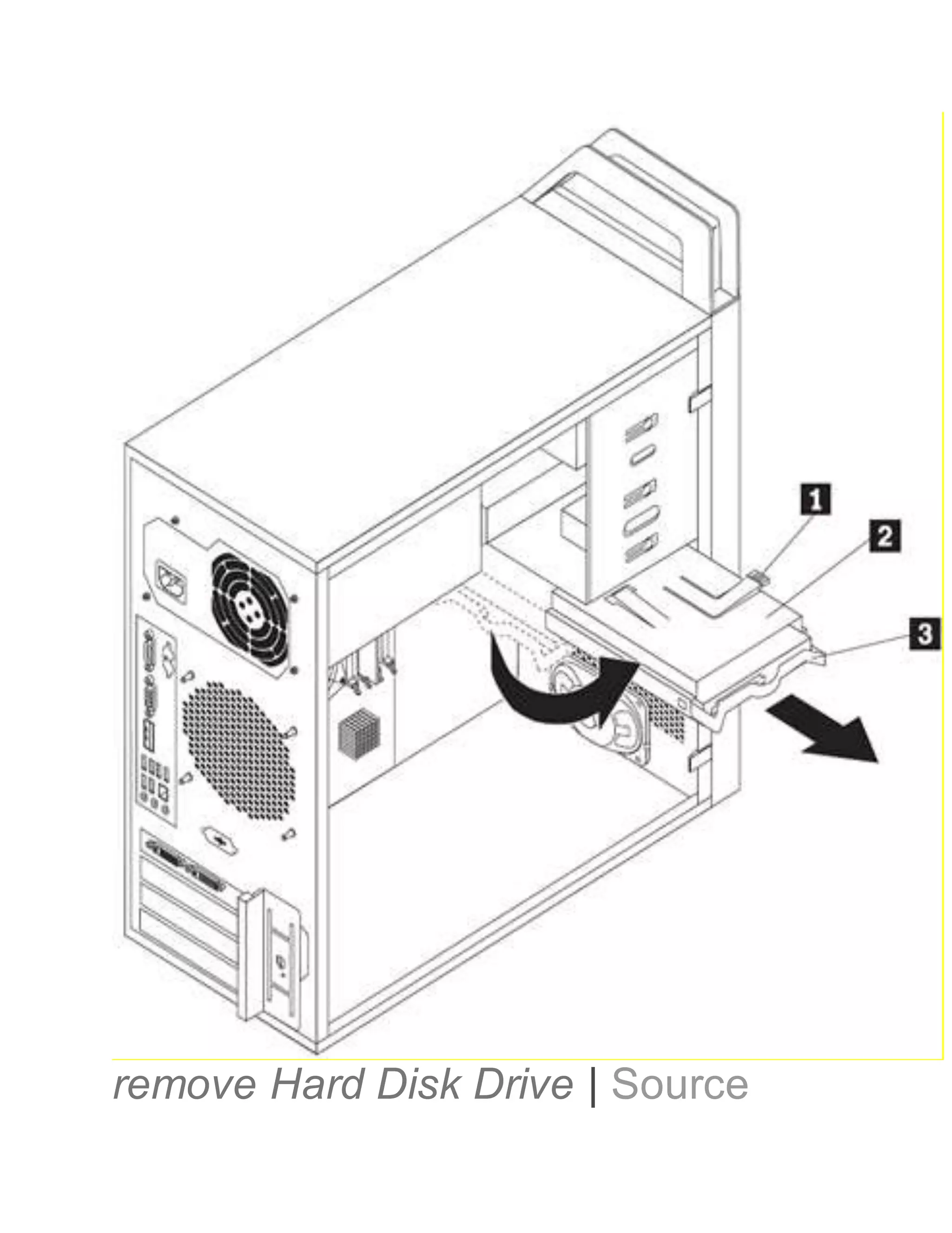 Parts of computer system (how to assemble and disassemble the computer ...