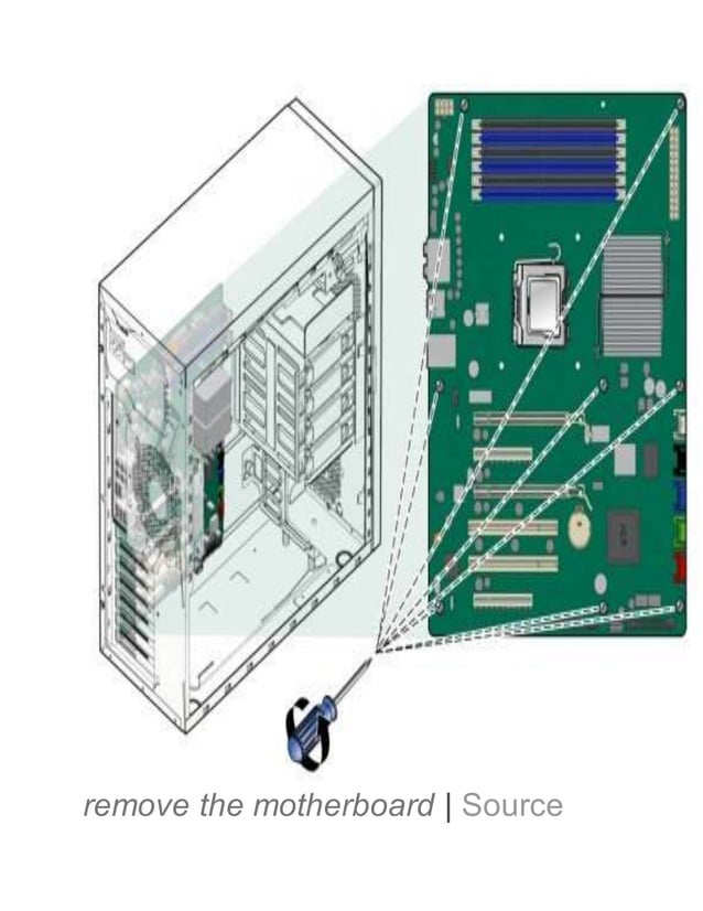 Parts of computer system (how to assemble and disassemble the computer ...