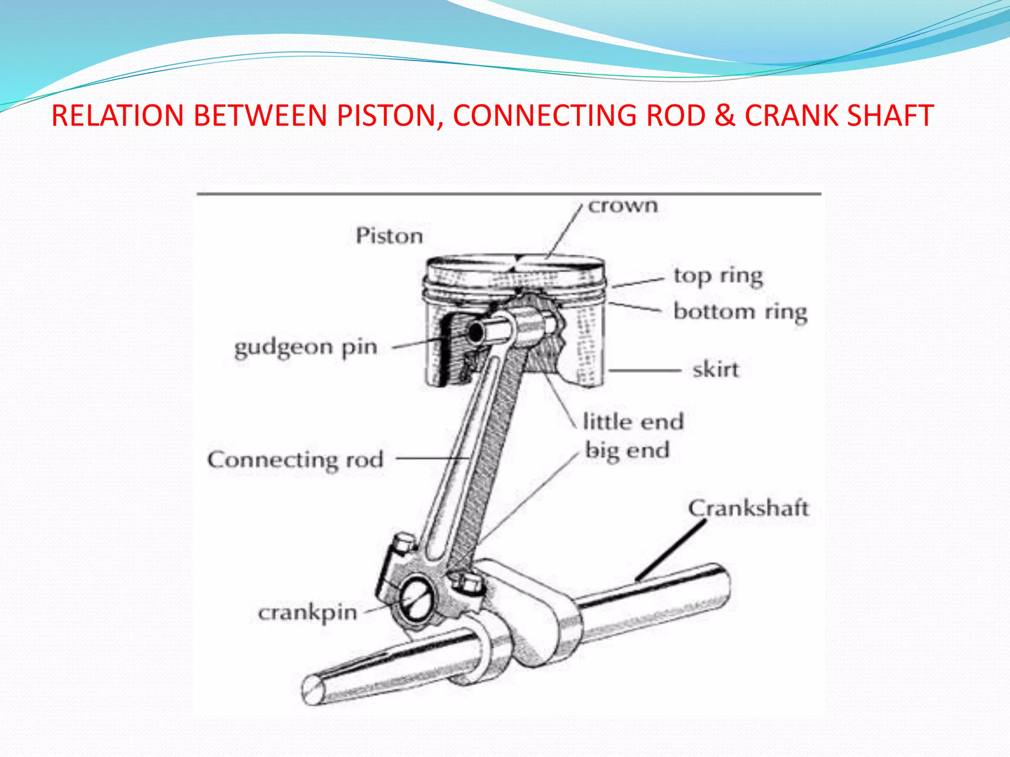 Parts of engine | PPTX
