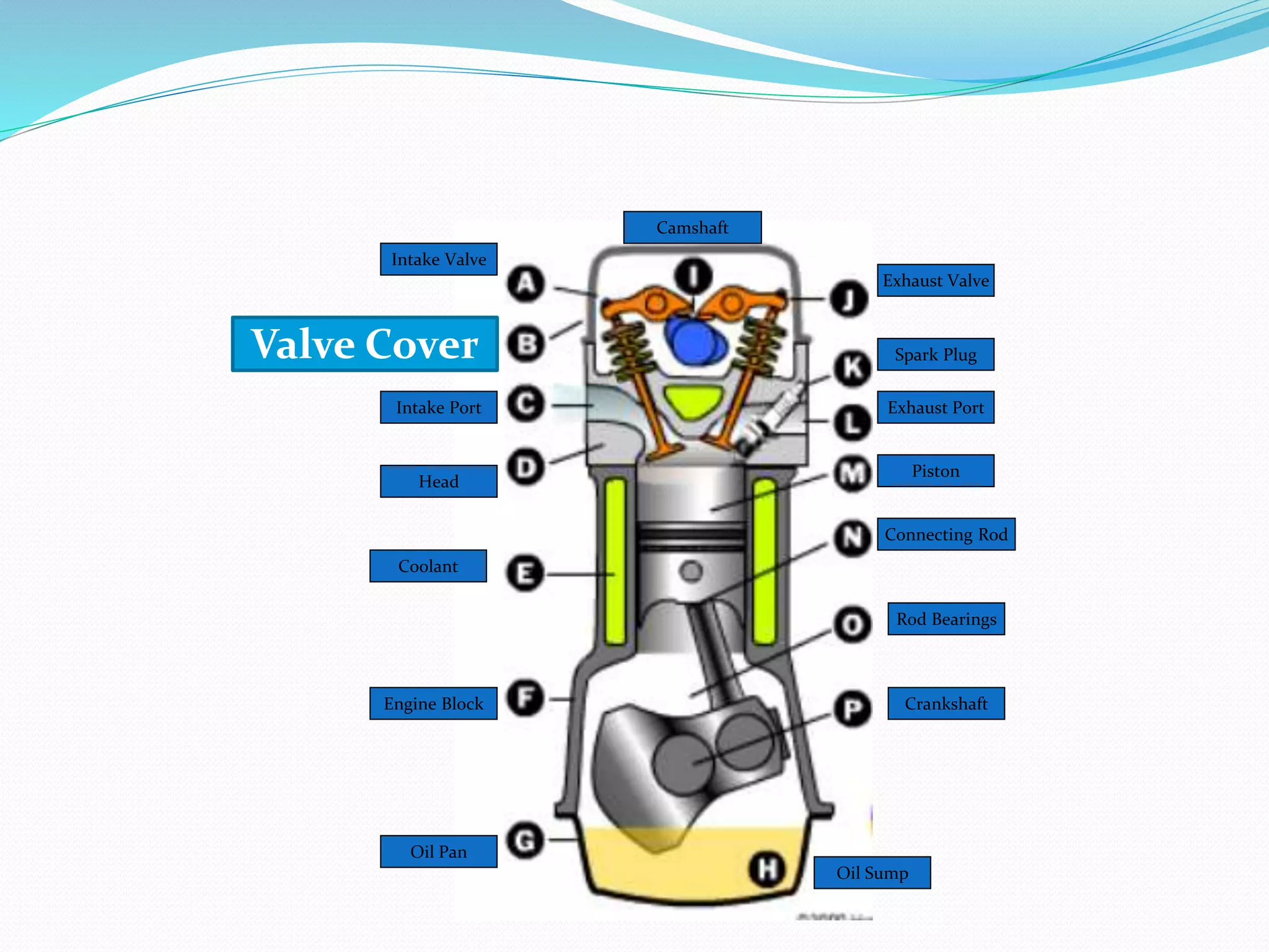 Parts of engine | PPTX