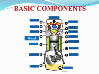 Parts of engine | PPTX