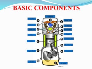 Diesel Engine Parts And Functions Pdf