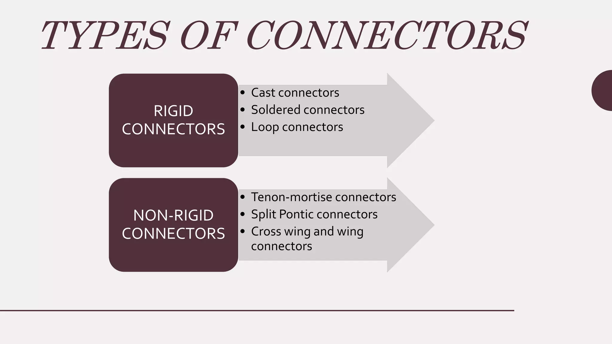 Parts of fixed partial denture | PPTX