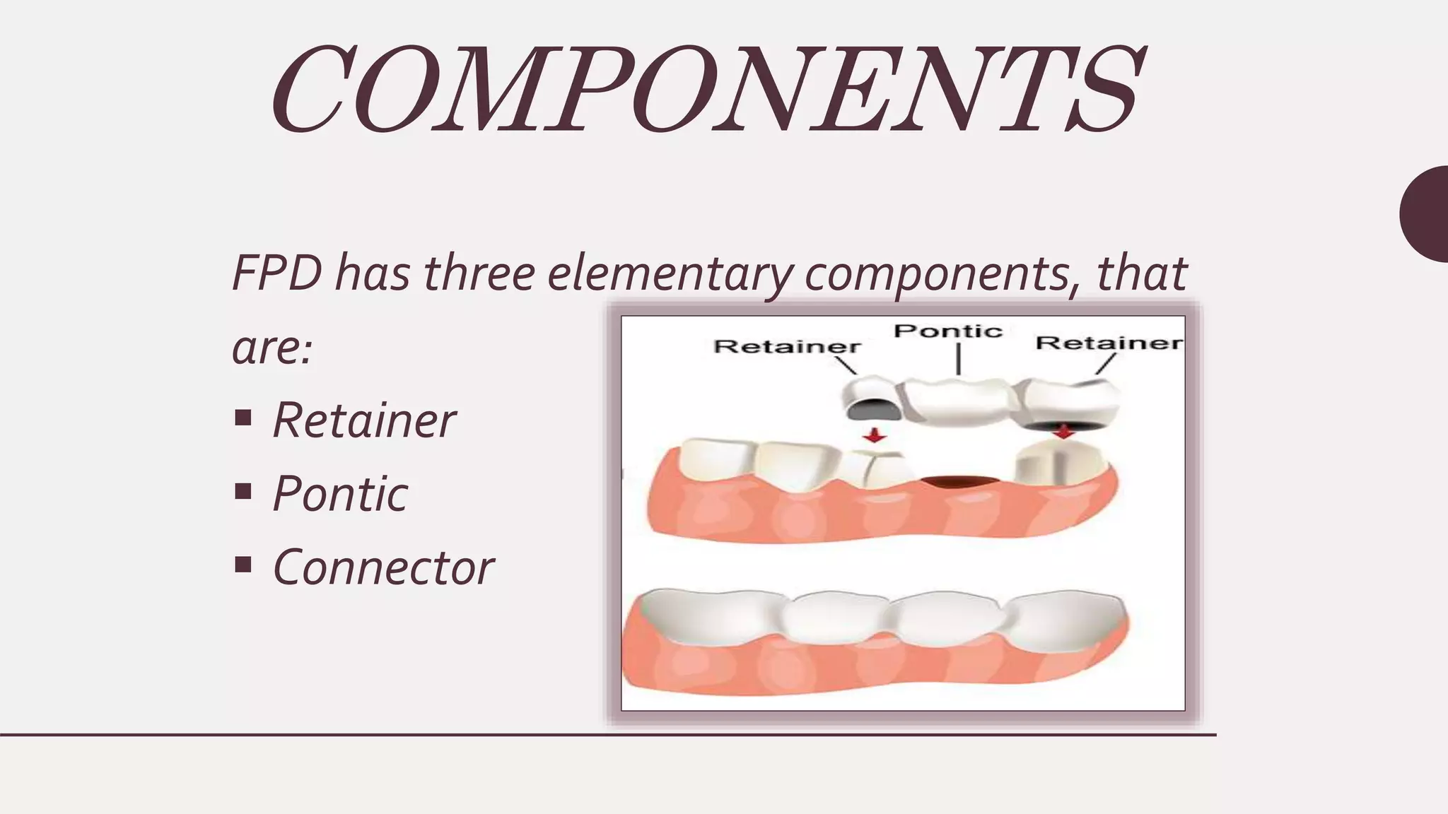 Parts of fixed partial denture | PPTX