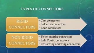 COMPONENTS OF FIXED PARTIAL DENTURE | PPTX