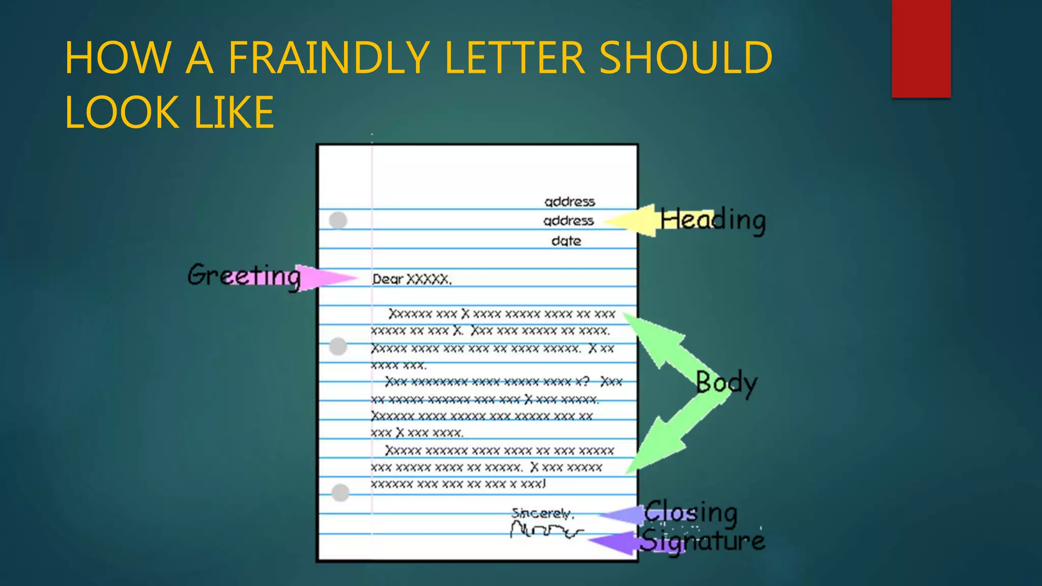 Parts of friendly letter Power point presentation | PPTX