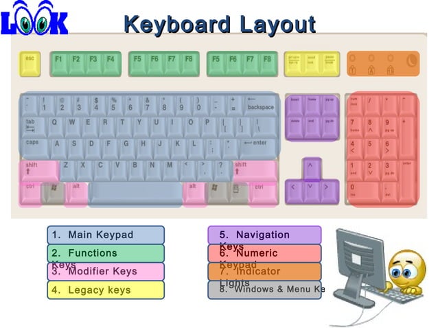 Parts of keyboard and proper handling | PPT | Operating Systems ...