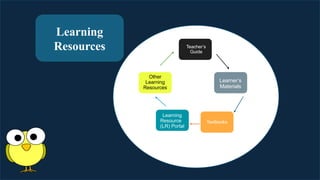 Parts of Lesson Exemplar, a roadmap for teaching.pptx