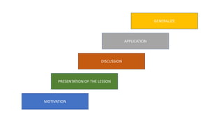 PARTS OF LESSON PLAN.pptx