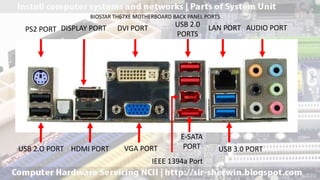parts of motherboard.pptx