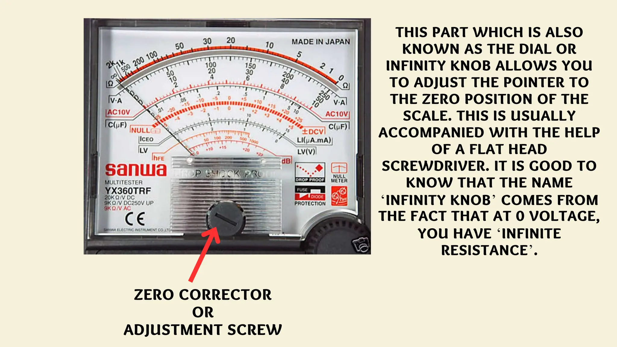 PARTS OF MULTIMETER/MULTITESTER AND ITS USES.pptx | Science
