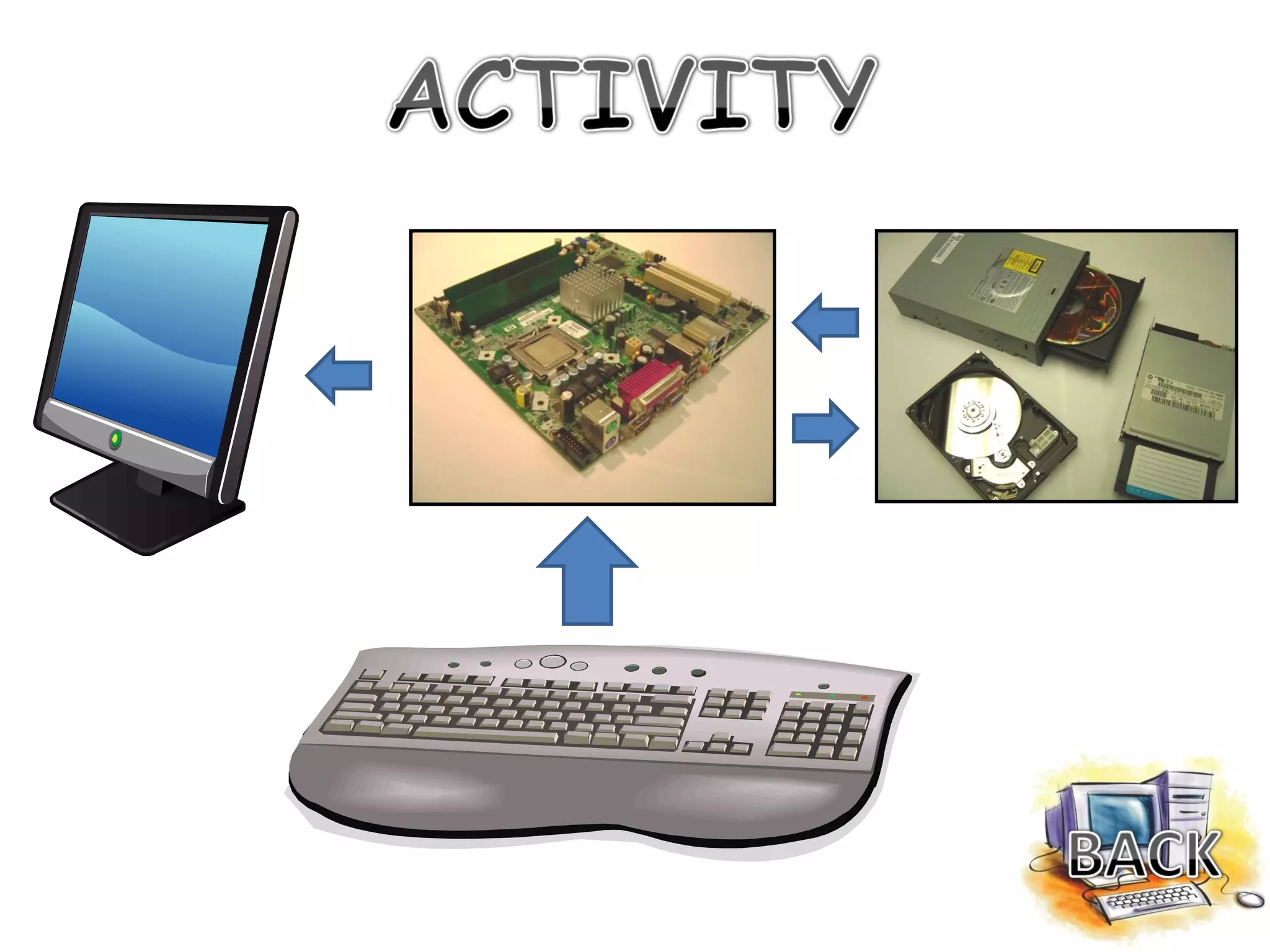 Parts of a Computer | PPT