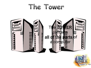 Parts of a Computer | PPT