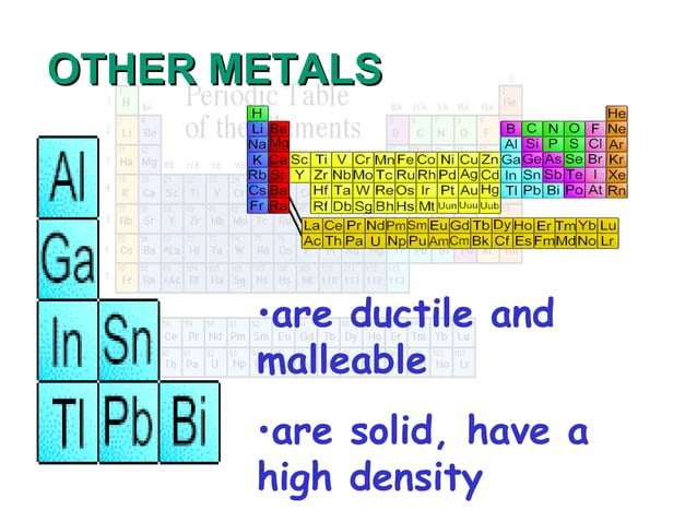 Parts of periodic table | PPT | Chemistry | Science