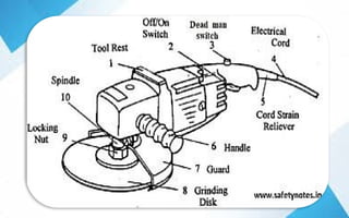 Parts of Portable Electric Grinders.pptx