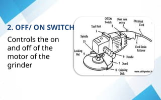 Parts of Portable Electric Grinders.pptx