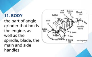 Parts of Portable Electric Grinders.pptx