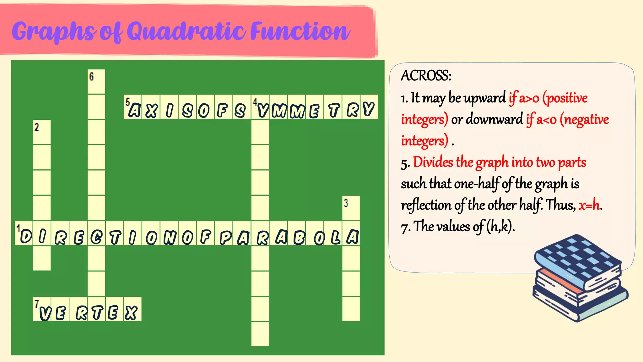 Parts Of Quadratic Function And Transforming To General Form To Vertex Form And Vice Versa Pptx